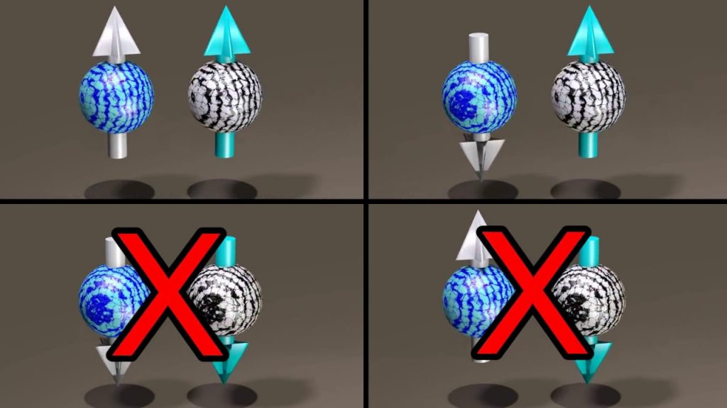 Quantum Measurements are Entanglement | onrelease.net